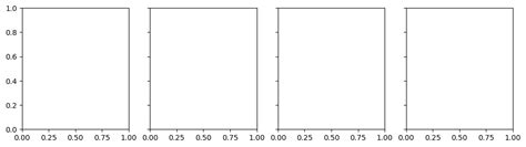 Attention Pooling By Similarity Dive Into Deep Learning Beta Documentation