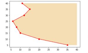 Matplotlib Fill Between Complete Guide