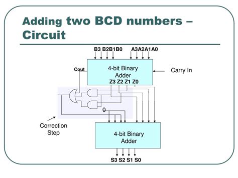 Ppt Coe 202 Digital Logic Design Combinational Circuits Part 2