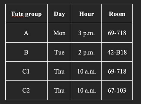Perform Step 1 And 2 Of Csdp On The Following On