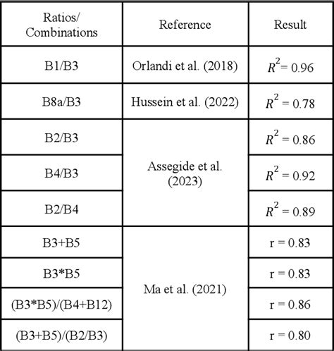 Normalized Difference Turbidity Index Formula At Lachlan Ricardo Blog