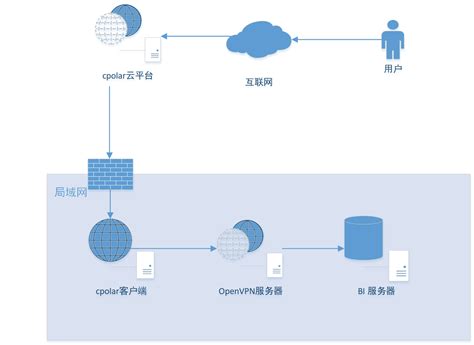 What Is Openvpn Powenbudget