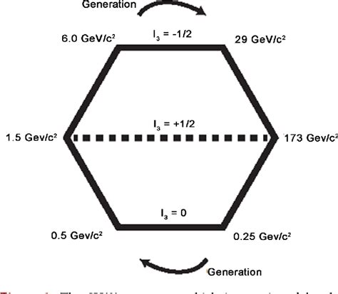 Figure 1 From High Energy And Large Scale Structures As Gauge Invariant