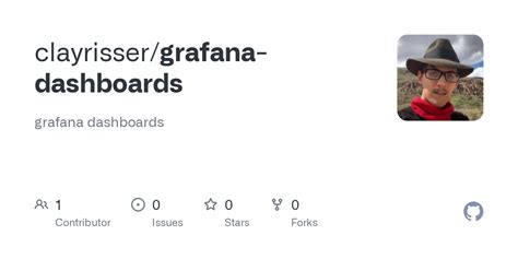 GitHub Clayrisser Grafana Dashboards Grafana Dashboards