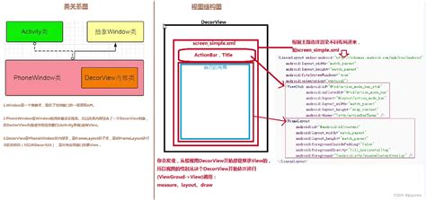 Ui绘制流程及原理怎么画ui Csdn博客