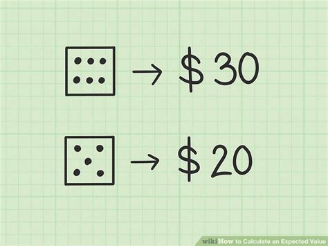 Ways To Calculate An Expected Value WikiHow