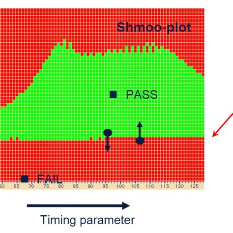 Two Kinds Of Working Points 1 From Fail To Pass 2 From Pass To Download Scientific Diagram
