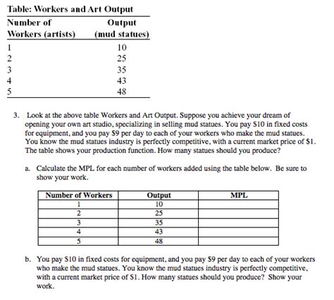 solved table workers and art output number workers of