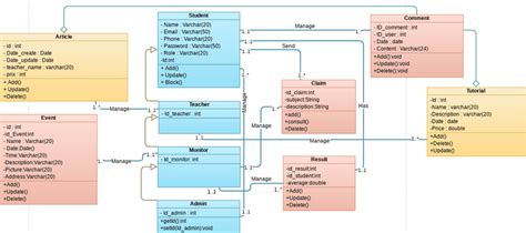 Class Diagram Classes And Packages Constraints Visual Paradigm User