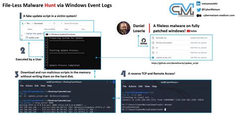 Hishan Shouketh Posted On Linkedin