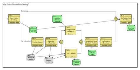 functional flow block diagram software