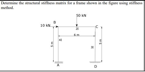 Solved Determine The Structural Stiffness Matrix For A Frame Chegg Com