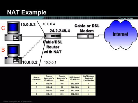Ipv6 The Next Generation Protocol Pptx