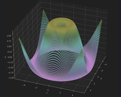大数据处理与可视化（六）用python实现数据的直观分析及可视化python Numpy数据可视化 Csdn博客