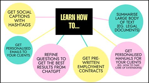 Chatgpt Learn The Basics Of Ai Not Another Academy