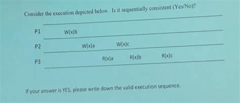 Solved Consider The Execution Depicted Below Is It