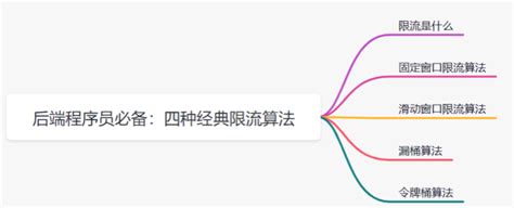程序员必不可少的四种限流算法，图文结合一篇搞定 知乎