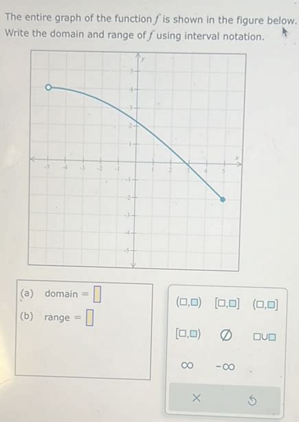 The Entire Graph Of The Function F Is Shown In The Figure Below Write The Domain And Range Of