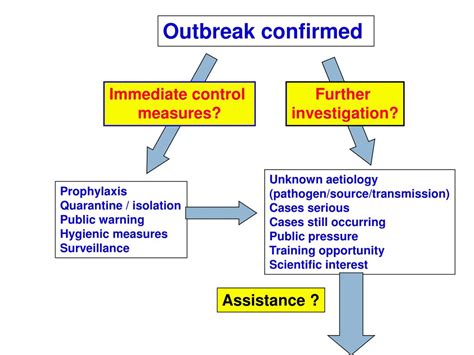 Ppt Principles Of Outbreak Investigation Powerpoint Presentation Free Download Id 2754180
