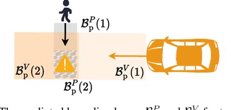 Scenario Extraction From A Large Real World Dataset For The Assessment