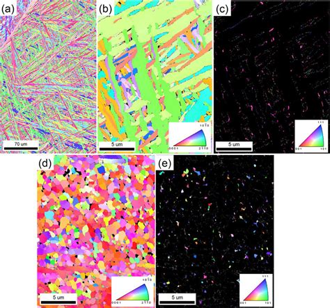 A Initial Martensite Microstructure Transformed From Coarse β Grains Download Scientific