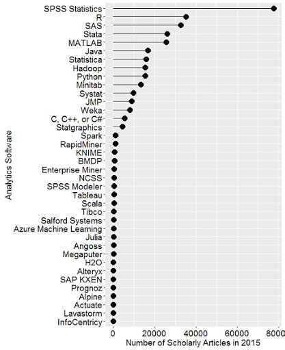 Stata Multiple Graphs In One Plot