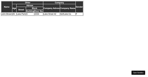 Rowspan Colspan Table Codesandbox