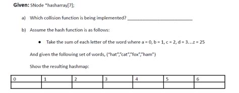 Solved Given Snode Hasharray 7 A Which Collision