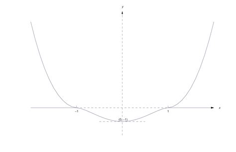 2 3 Existence And Uniqueness Of Solutions Of Nonlinear Equations Ximera