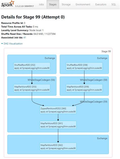 Pyspark Upsert Using Deltalake Never Ends In Synapse Related To