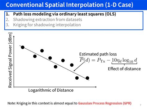 Icaiic 2020 Radio Environment Map Construction With Joint Space
