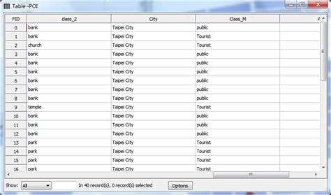 Analysis Tools Geoprocessing Tools Intersect