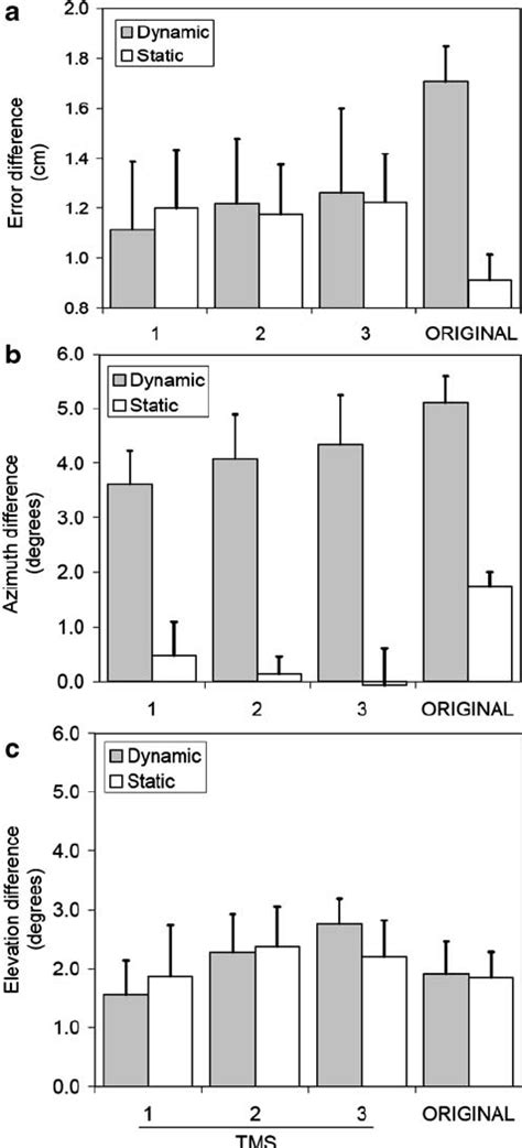A The State Estimation Task Subjects Made An Initial Rightward Download Scientific Diagram