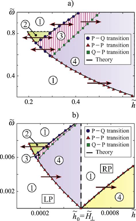 Precession Modes Of The μ That Are Realized Under Download Scientific Diagram