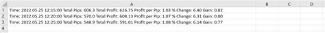 Filewrite Only In One Cell Pips Expert Advisors And Automated