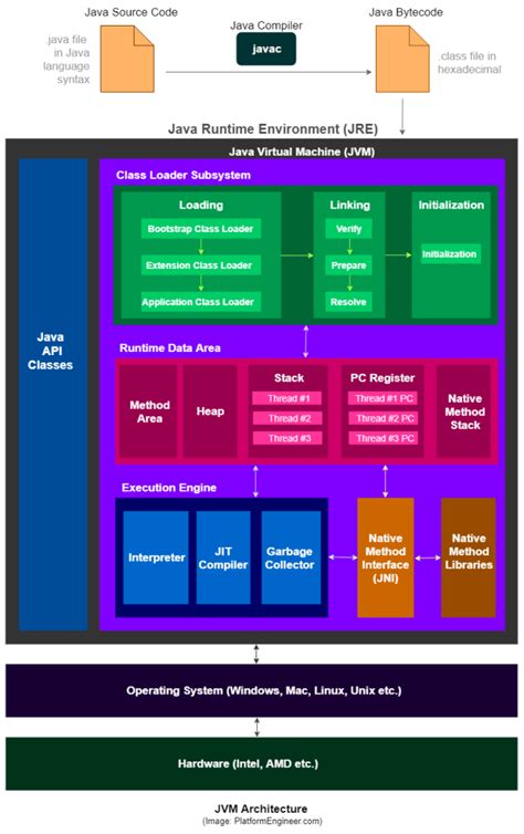Javamemorymodel Al1en的博客