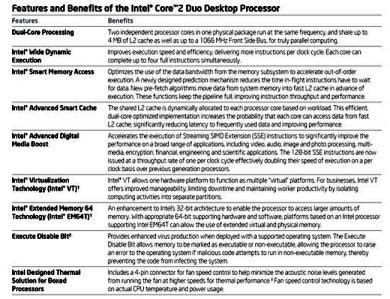 Intel Core Extreme Core Duo Processor Review New Core Duo Technology Motherboards Org