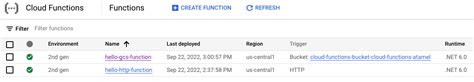 Google Cloud Functions In C Google Codelabs