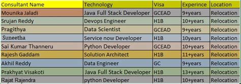 Subbu Dopati On Linkedin Javafullstack Frontend Backend