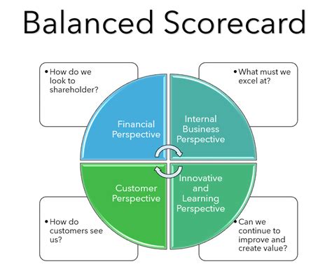 What Is A KPI Definition Benefits Examples Steps To Measure Key Performance Indicators