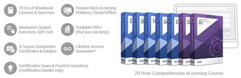 Cloud Ai Architecture And Designcloud Ai Architect Complete Coursebun