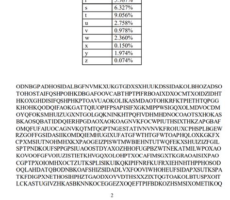 perform cryptoanalysis of the ciphertext given below