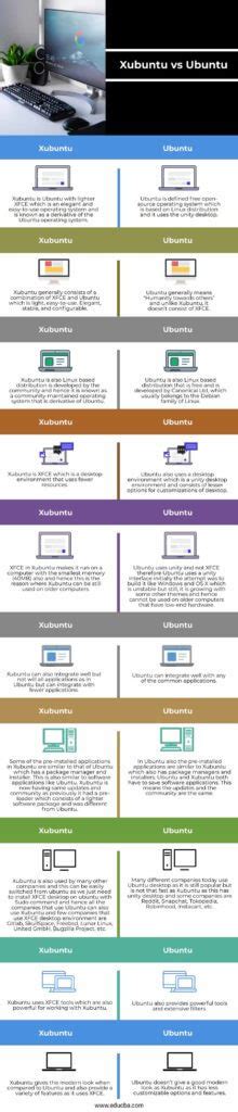 Xubuntu Vs Ubuntu Top 10 Differences You Should Know