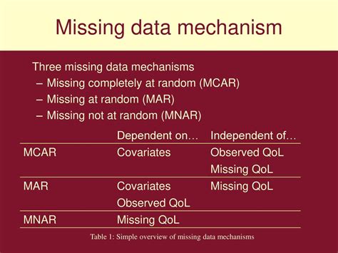 How Useful Is A Reminder System In Collection Of Follow Up Quality Of