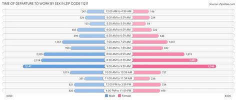 11211 Zip Code Zip Code 11211 Demographics In 2025 Zip Atlas