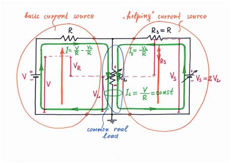 what is the idea behind howland current source