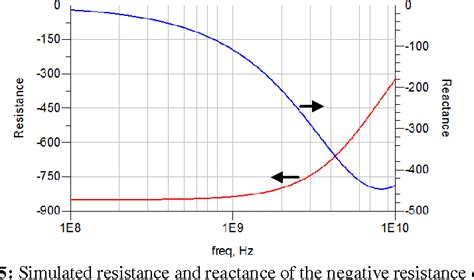 Figure 5 From Cmos Rf Bandpass Filter Design Using A Compensated Active