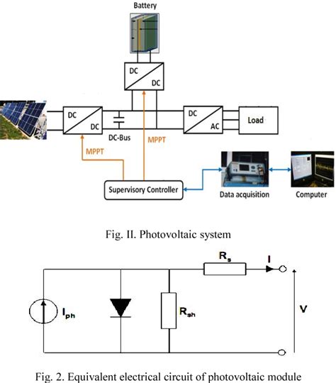 Figure 10 From Implementation Of A Mppt Algorithm And Supervision Of A