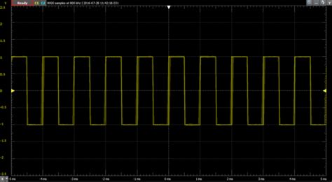 Waveforms Tools With The Ad2 And Eeboard The Spectrum Analyzer Digilent Blog