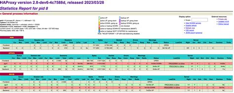 Postgresql Auto Failover With Repmgr